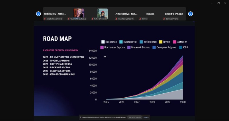 ITPARK - Tumaris.Tech Central Asia: Women-Led Startups Conclude the ...